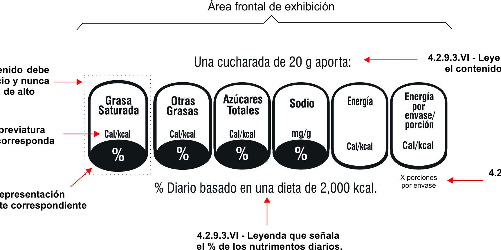 Modificación de la Norma Oficial Mexicana NOM-051-SCFI/SSA1-2010