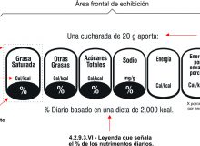 Nuevas disposiciones de la Norma NOM-051 Etiquetado de Alimentos