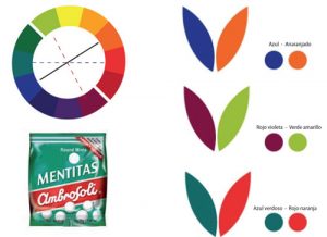 Armonía en Complementarios