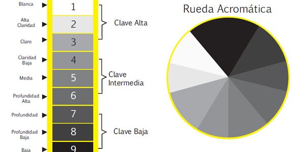 Escala de valores en los colores